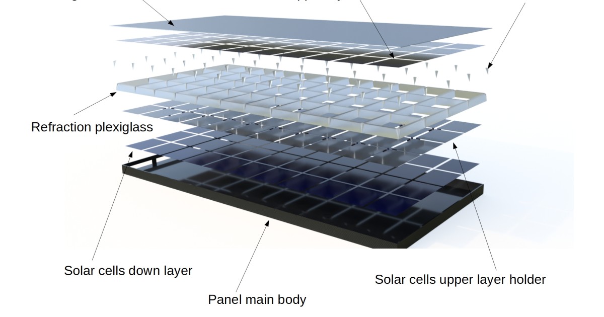 Smart Solar Panel | Autodesk Community Gallery