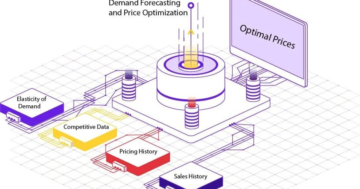 What Is The “Price Point”? | Autodesk Community Gallery